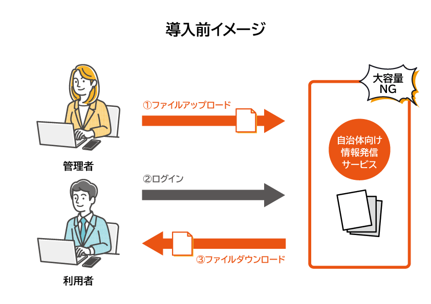 API連携 | 法人向け大容量ファイル転送サービスEASY FILE EXPRESS